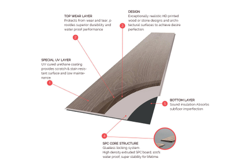 What Is SPC Flooring? - Cocorosa Surfaces Co., Ltd.